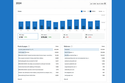 2024 … a year worthy of 2 million | Webster Parish Journal